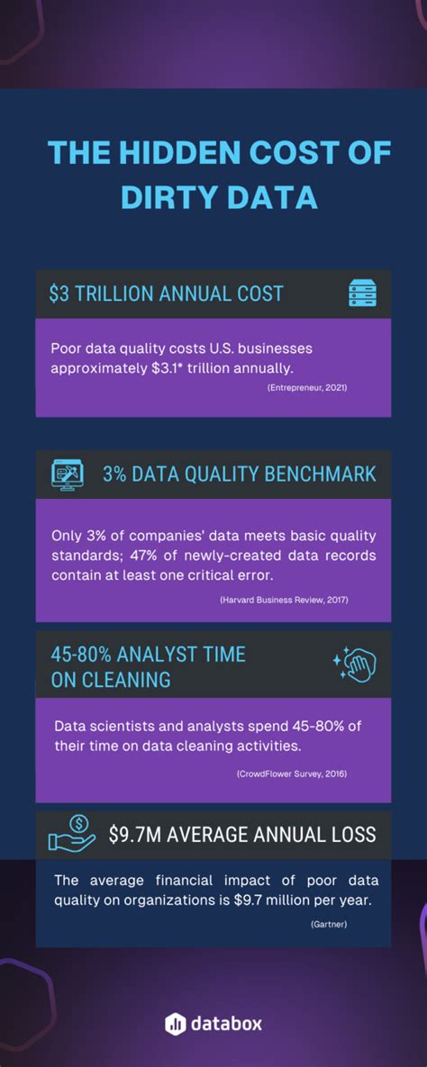 Data Cleaning Best Practices The Foundation For Reliable Reporting