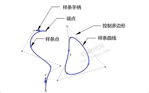 solidworks如何操作样条曲线？ 机械时代网