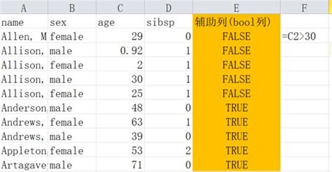 懂excel輕鬆入門python數據分析包pandas 二十 ：數值條件統計 每日頭條