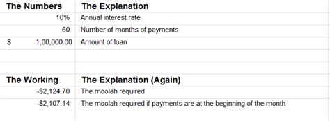 Simplifying Loan Payments With Microsoft Excel Excel Everest