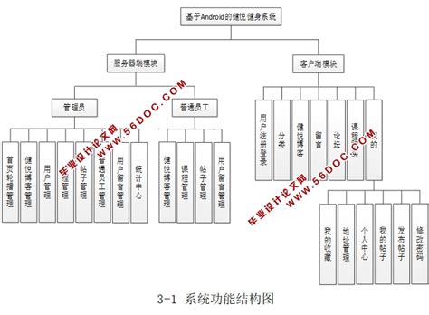 基于安卓android的健悦健身系统的设计与实现mysql含录像java56设计资料网