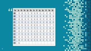 3 Ways To Spot Wrong Statistics PPTX Science