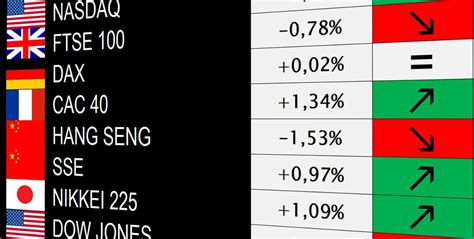 Are European Indices At Risk With New Us Tariff Threats Ig Au