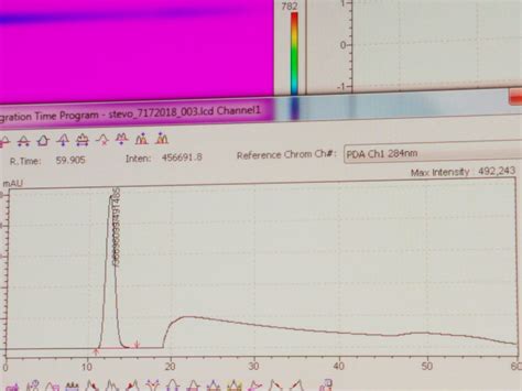 Drifting Baseline In Gradient Elution Researchgate