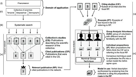 Path Workflow Workflow Depicting How The Information Obtained In Each