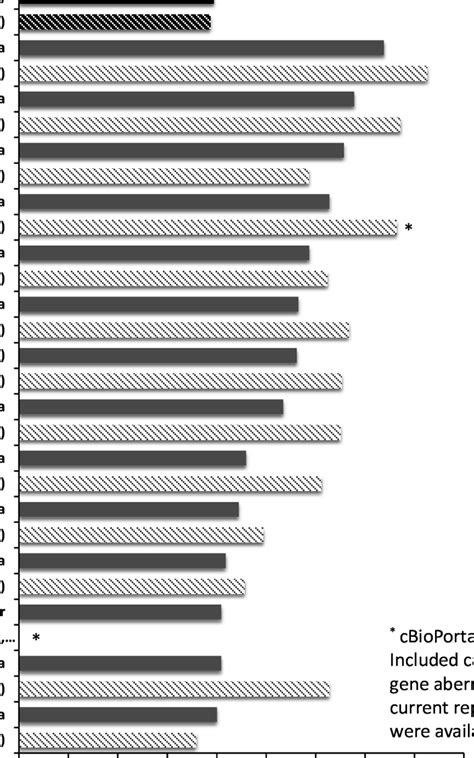 Cell Cycle Gene Ccnd123 Cdk46 Cdkn2ab Ccne1 And Rb1