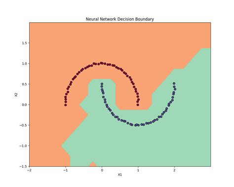 mlir part 5 neural networks