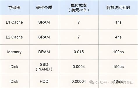 计算机的cpu运算速度？从零基础到精通，收藏这篇就够了！ 芯片每秒计算多少次 计算机运算速度 Csdn博客