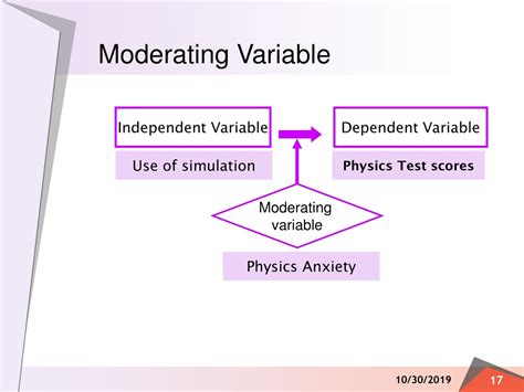 Ppt Research Designs And Variables Powerpoint Presentation Free