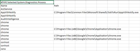 How To Use PowerShell Variables