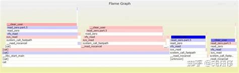 系统性能分析工具 Perf 知乎