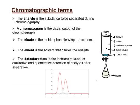 Chromatographic Separation Techniques Converted Pdf