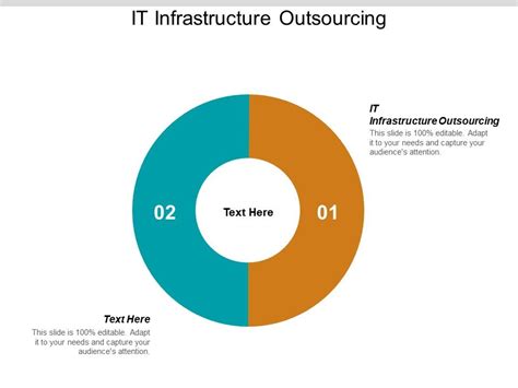 IT Infrastructure Outsourcing Ppt PowerPoint Presentation Model Structure C