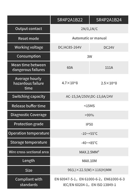 Configurable Inputs Wiring Terminal Safety Relay CHYESIC