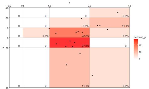 R How Can I Create A Plot That Overlays Point Data With An Unequally Spaced Matrix Plot
