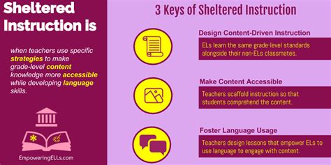 81 Sheltered Instruction Teaching Content And Language Simultaneously