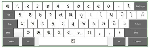 Gujarati Phonetic Download It Provides A Keyboard Layout In Order To