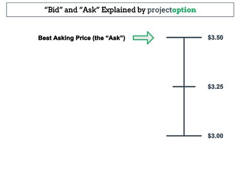 the bid ask spread options trading guide projectoption