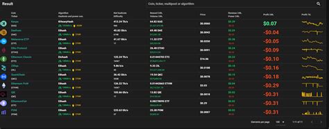 Hashrate Of Amd Radeon Rx 7900 Xtx Video Card Based On Etchash Ethash