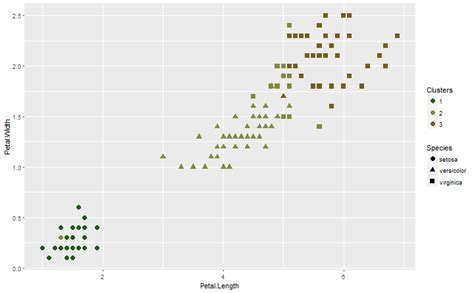 Unsupervised Random Forest Example Dan Oehm Gradient Descending
