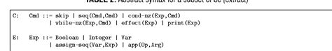 Table 2 From Teaching Semantics Of Programming Languages With Modular