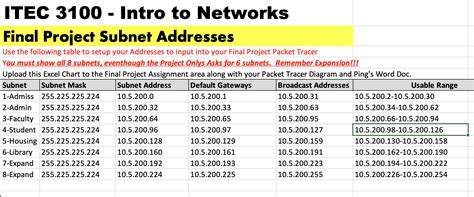 Solved Itec 3100 Intro To Networks Final Project Subnet