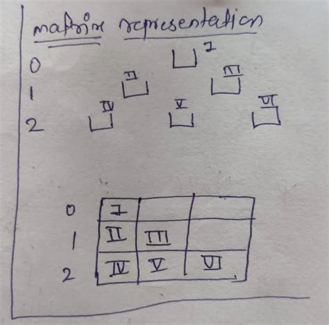 Leet Code 799 Champagne Tower Medium Nileshblogtech