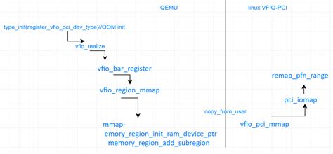 QEMU KVM memmory virtualization 阿里云开发者社区