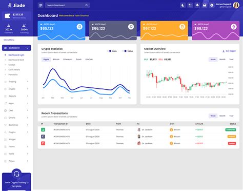 jiade react redux crypto trading ui admin template dexignlabs