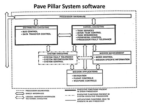 avionics architectures1 ppt operating systems computer software and
