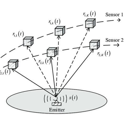 The Localization Scenario Download Scientific Diagram