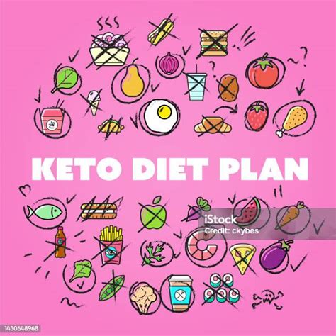 케토 다이어트 케톤 생성 식품 벡터 일러스트 레이 션 건강한 케토 음식 하나의 벡터 일러스트레이션에 지방 단백질 및 탄수화물