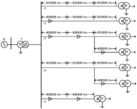 Single Phase Earth Fault Judgment Method Of Spiking Neural P System Based On Distributed