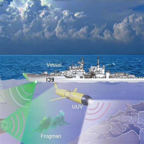 Schematic Diagram Of Active Underwater Polarization Imaging Pd Based