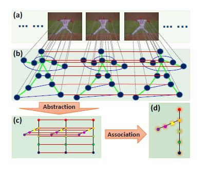 Human Pose Estimation In Videos Center For Research In Computer Vision