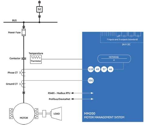 A Comprehensive Guide To Wiring Diagram For Multi Code Receivers