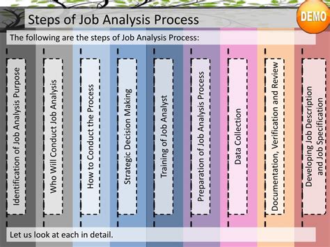 Ppt Job Analysis And Design Powerpoint Presentation Free Download Id