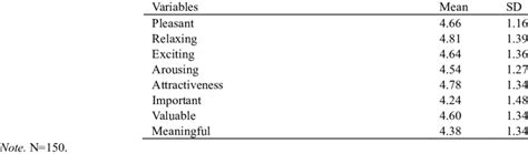 Generation Ys Affective Image Download Table
