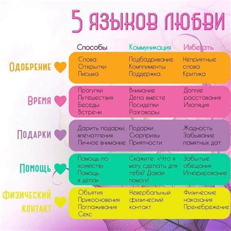 РЕПЕТИРУЕМ ЖИЗНЬ ПЯТЬ ЯЗЫКОВ ЛЮБВИ