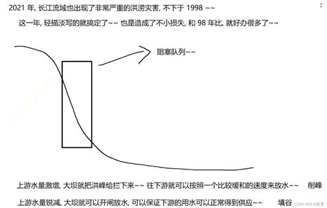 阻塞队列以及生产者消费者模型 Csdn博客