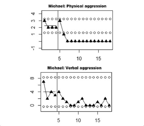 Graphical Representation Of The 2 Standard Deviation Band Superimposed