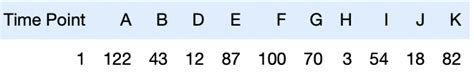 Pandas Append A Row From Newly Added Csv File To The Old One In Python Stack Overflow