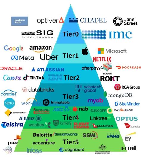 Jianjun Zhang On Linkedin High It Career Learning Innovation Teamwork