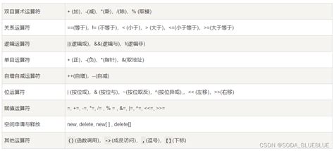 C重载和运算符优先级重载赋值运算符与赋值构造函数优先级别 Csdn博客