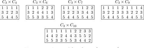 Figure 5 From Star Coloring Of Tensor Product Of Two Graphs Semantic