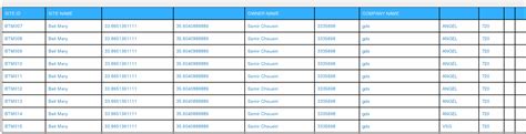 Mysql How To Fix The Display Of The Table Using Php And Html Stack