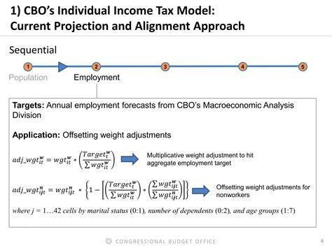 Projection And Alignment Methods For Static Microsimulation Models Ppt