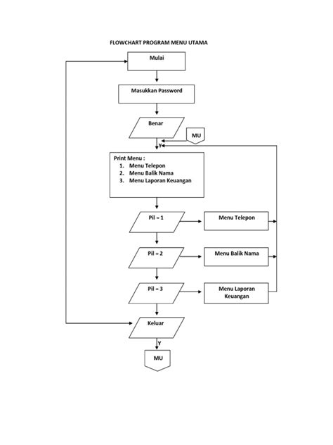 Flowchart Program Menu Utama Pdf