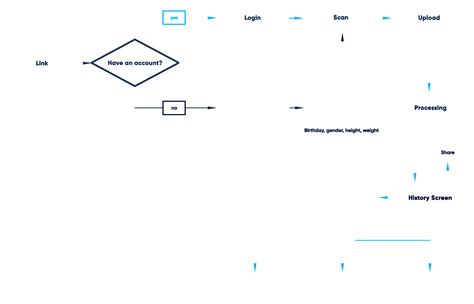 3d Body Measurement Technology Abto Software