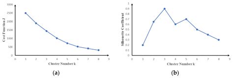Applied Sciences Free Full Text A Filter Pruning Method Of Cnn Models Based On Feature Maps